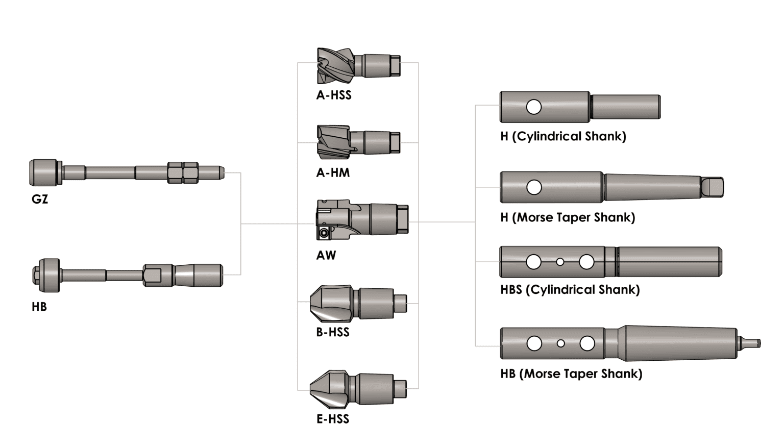 Modular Front Counterboring
