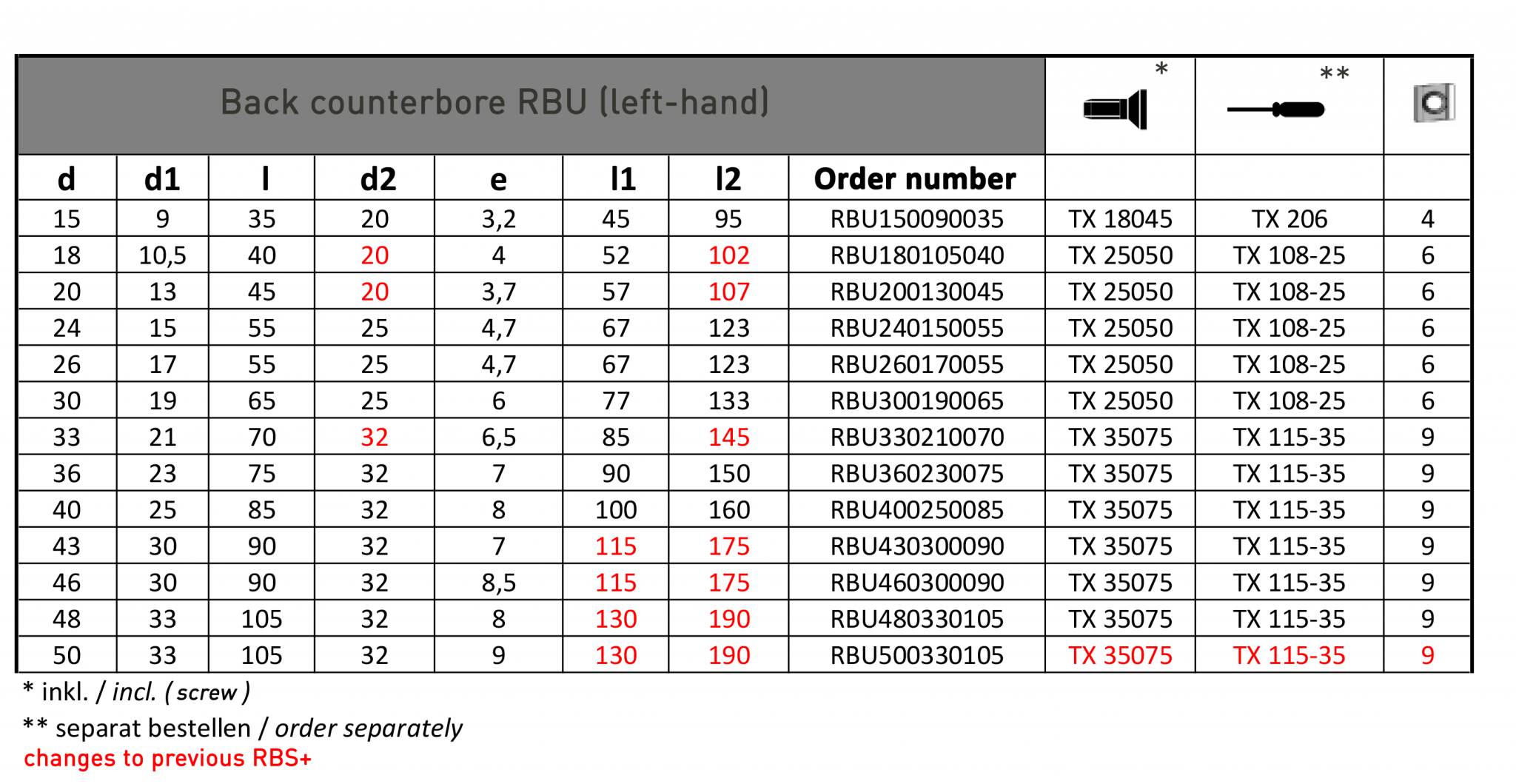 Offset Entry Counterboring - Steiner Technologies, Inc.